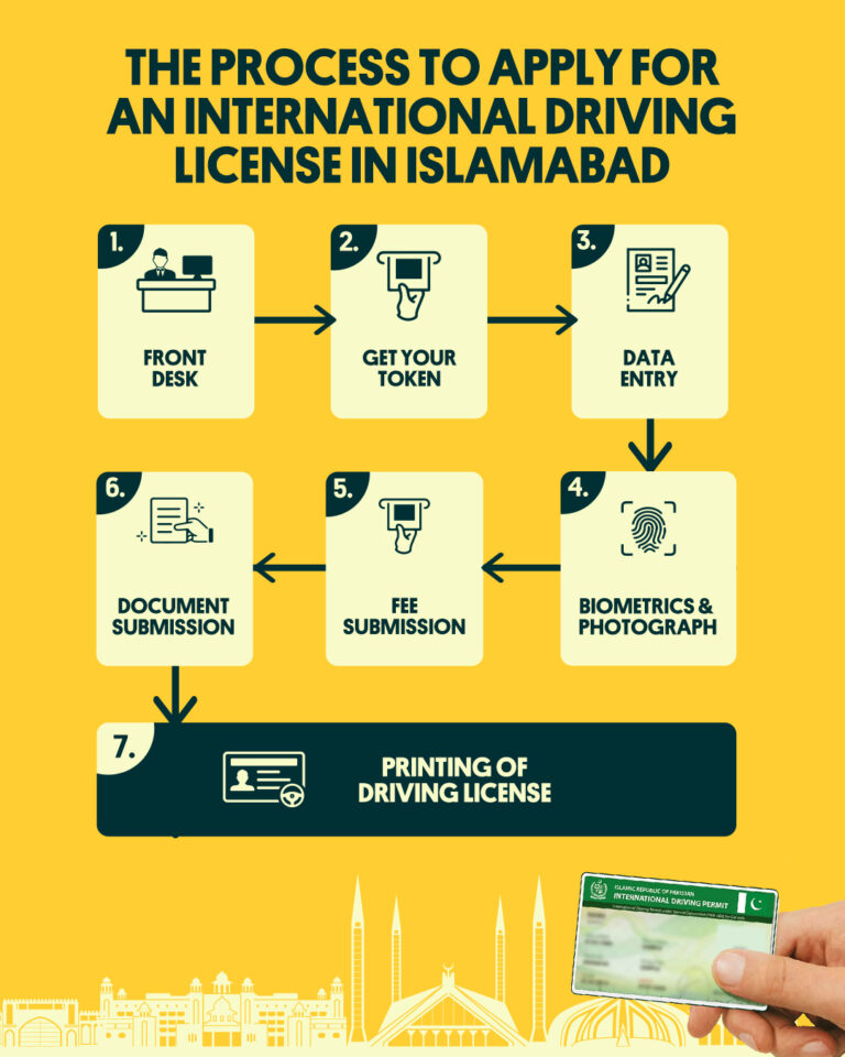International Driving License Islamabad - Steps to Apply